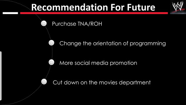 WWE from a Strategy Perspective | PPT