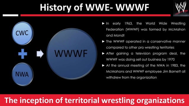 WWE from a Strategy Perspective | PPT