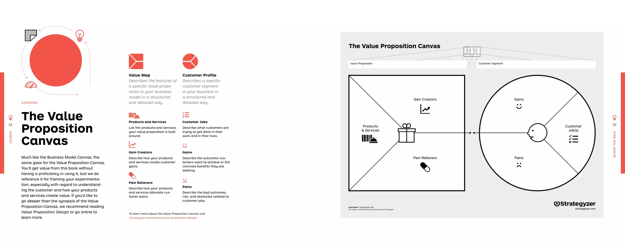 Testing Business Ideas by David Bland & Alex Osterwalder | PDF