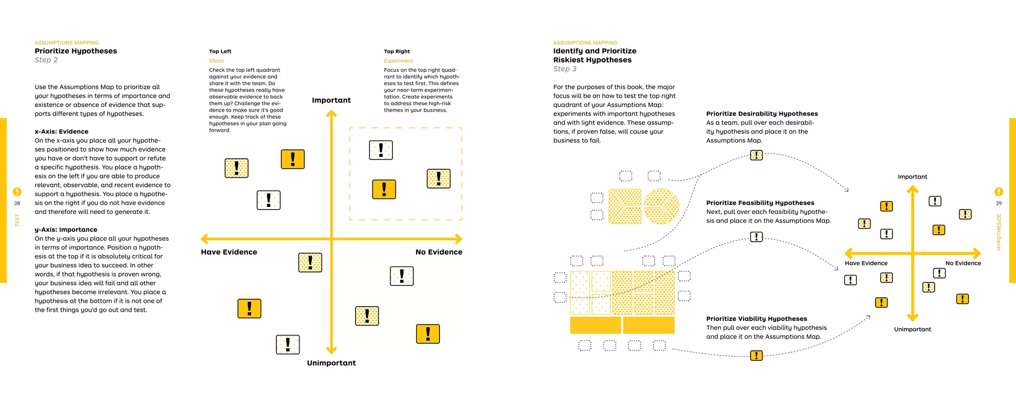 Testing Business Ideas by David Bland & Alex Osterwalder | PDF