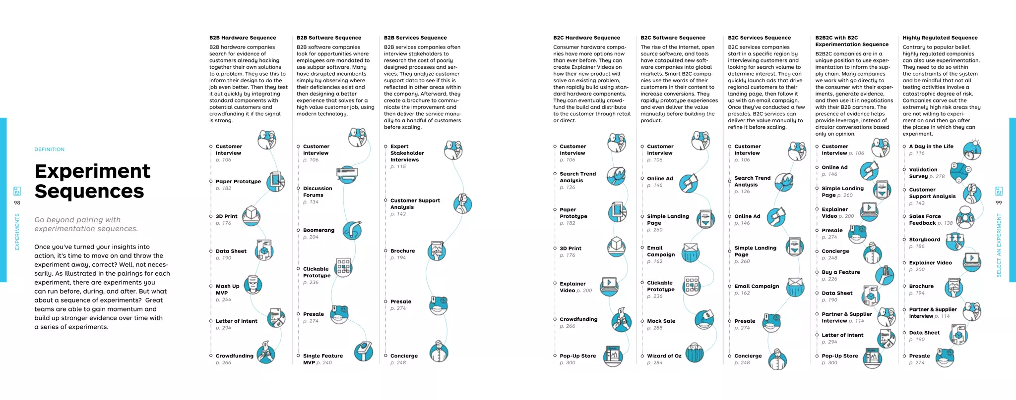 Testing Business Ideas by David Bland & Alex Osterwalder | PDF