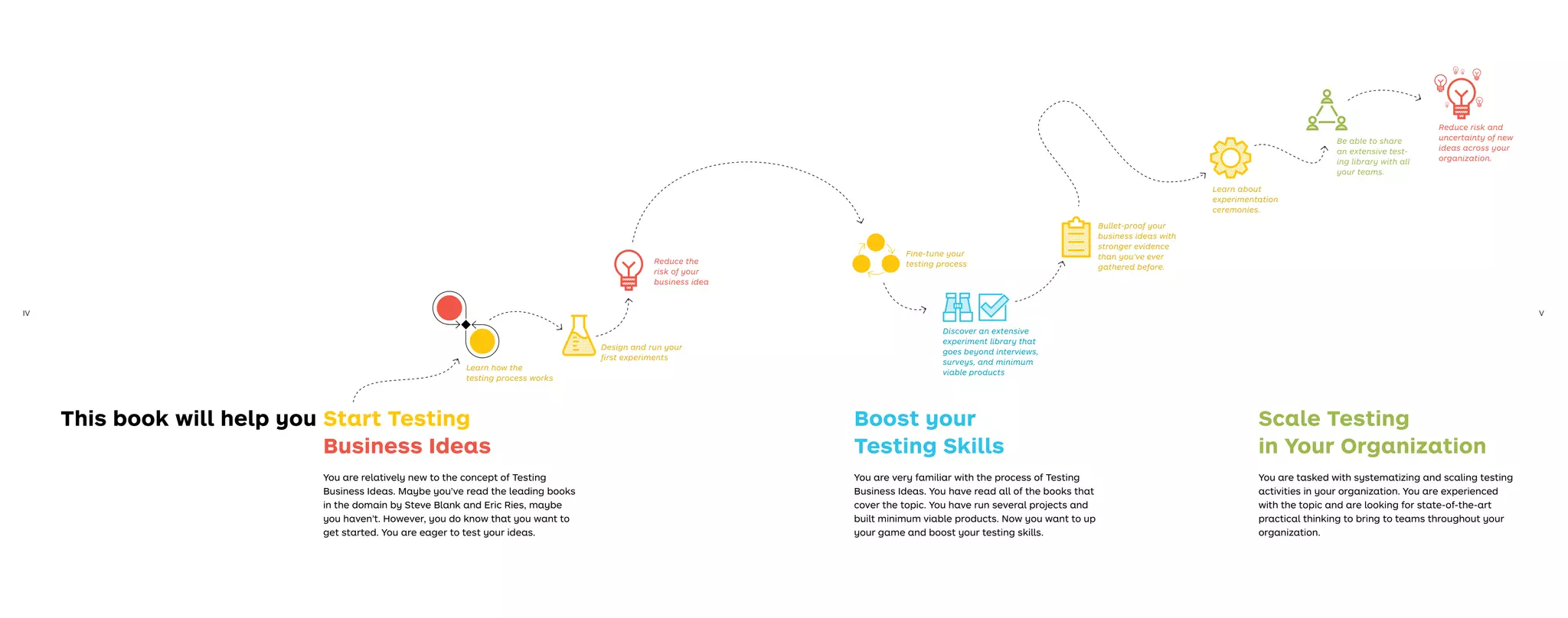 Testing Business Ideas by David Bland & Alex Osterwalder | PDF