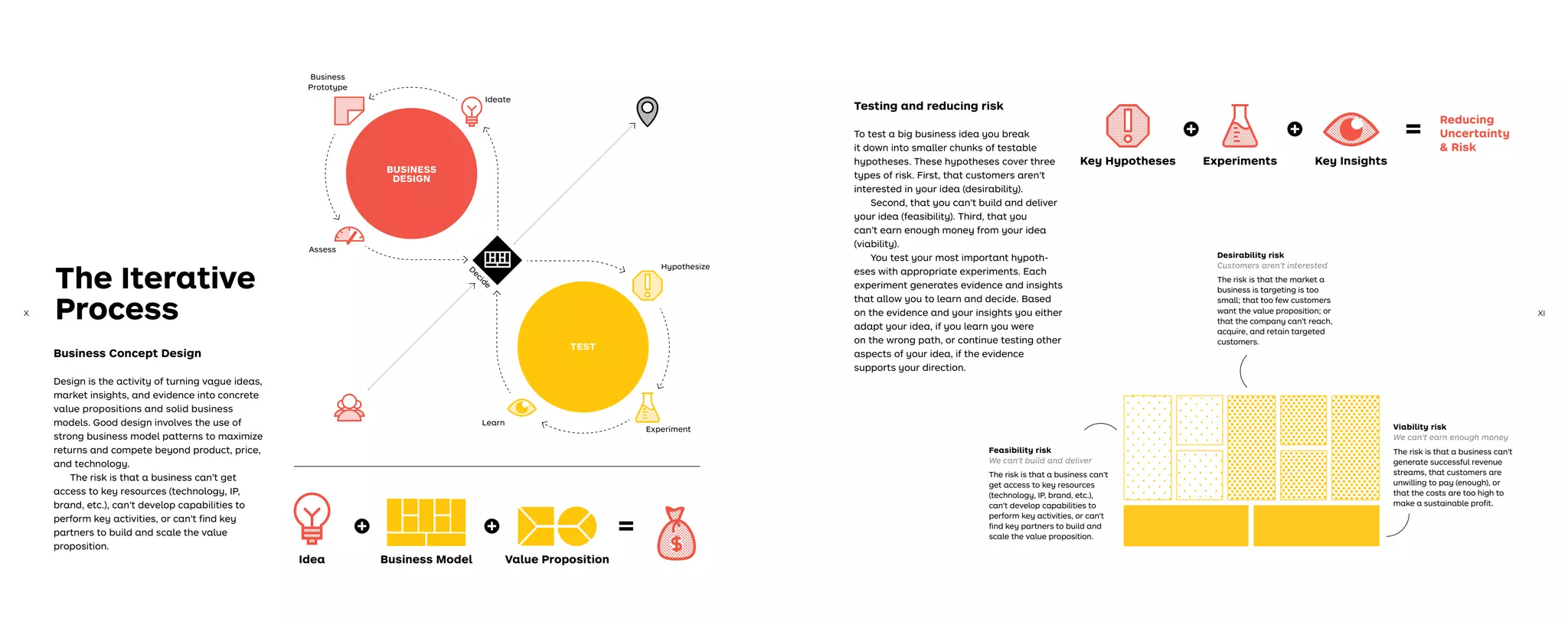 Testing Business Ideas by David Bland & Alex Osterwalder | PDF