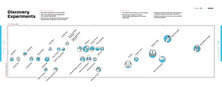Testing Business Ideas by David Bland & Alex Osterwalder | PDF