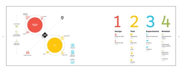 Testing Business Ideas by David Bland & Alex Osterwalder | PDF