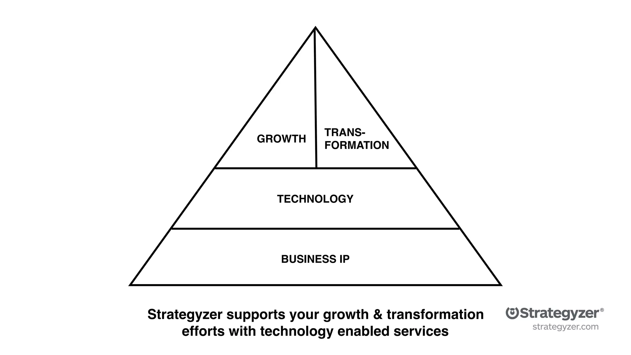 Strategyzer Cell Structure.pdf
