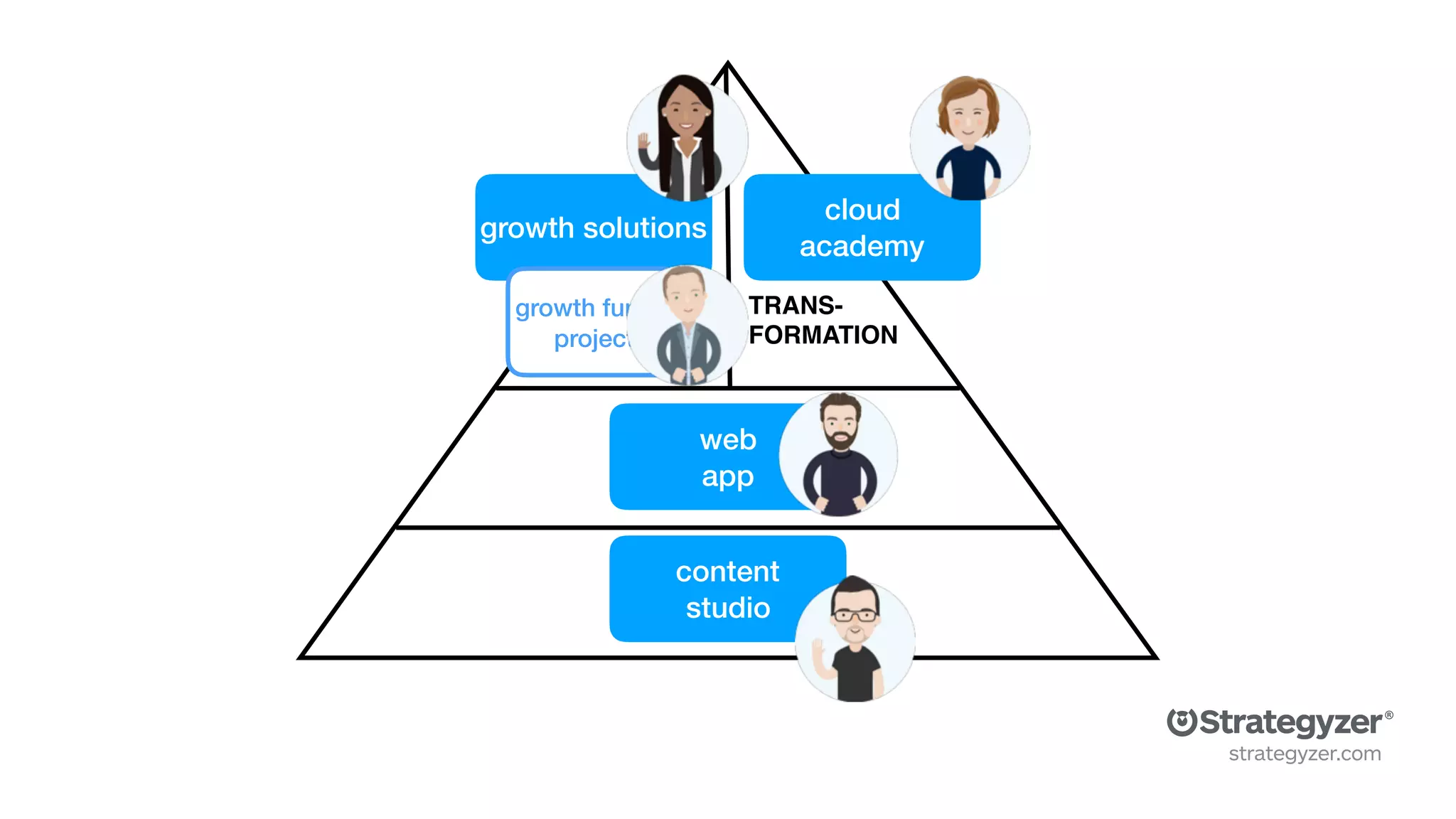 Strategyzer Cell Structure.pdf
