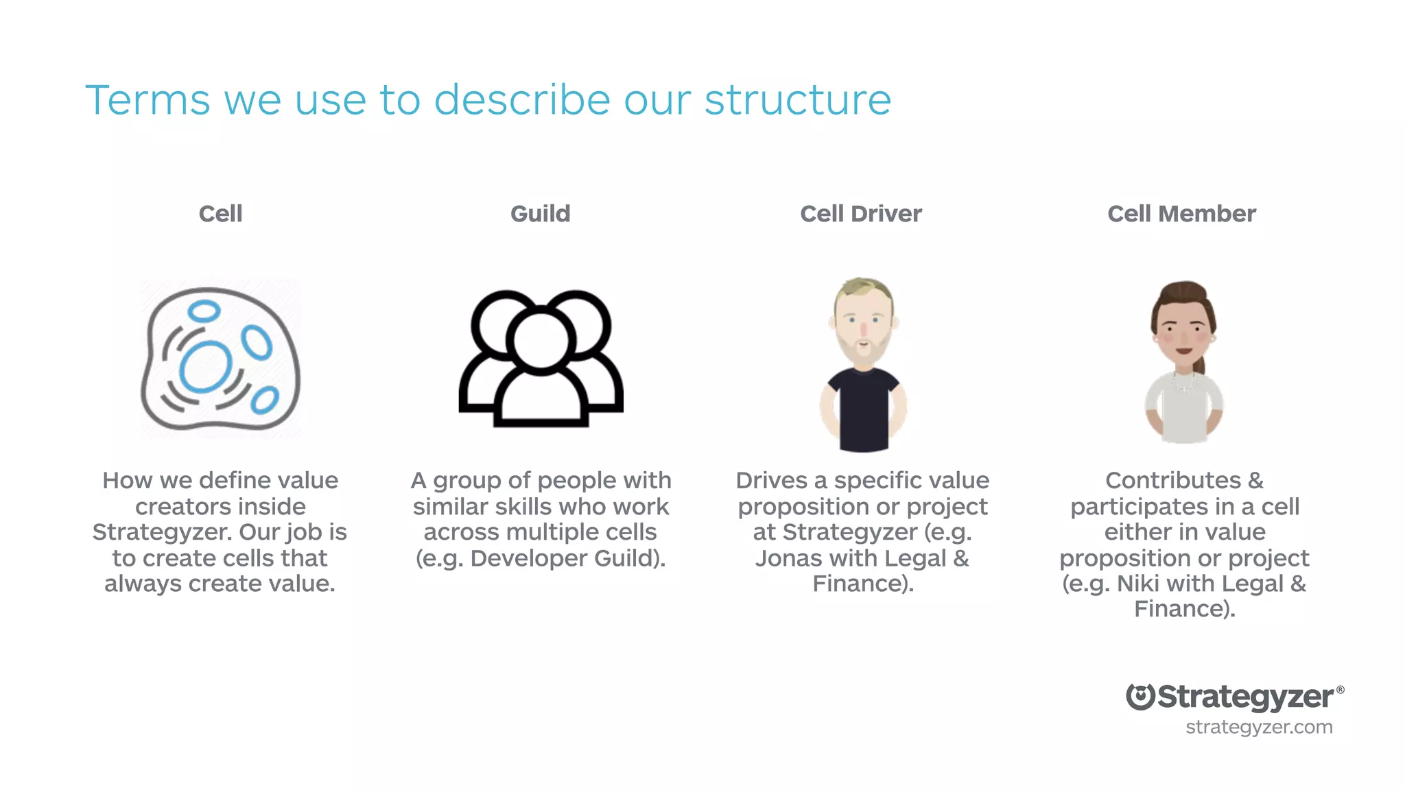 Strategyzer Cell Structure.pdf