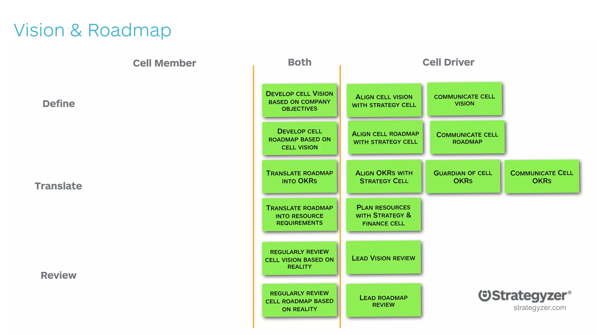 Strategyzer Cell Structure.pdf