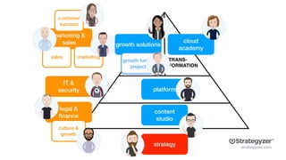 Strategyzer Cell Structure.pdf