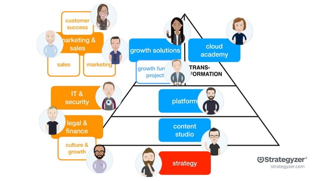 Strategyzer Cell Structure.pdf