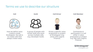 Strategyzer Cell Structure.pdf
