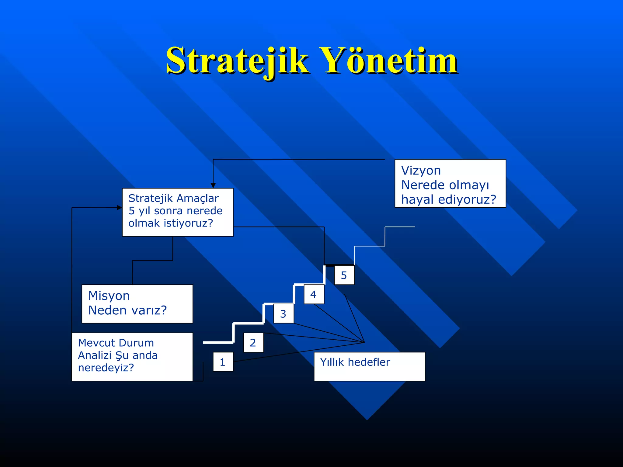 Stratejik yonetim | PPT