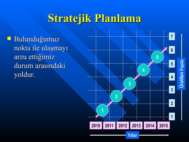 Stratejik yonetim | PPT