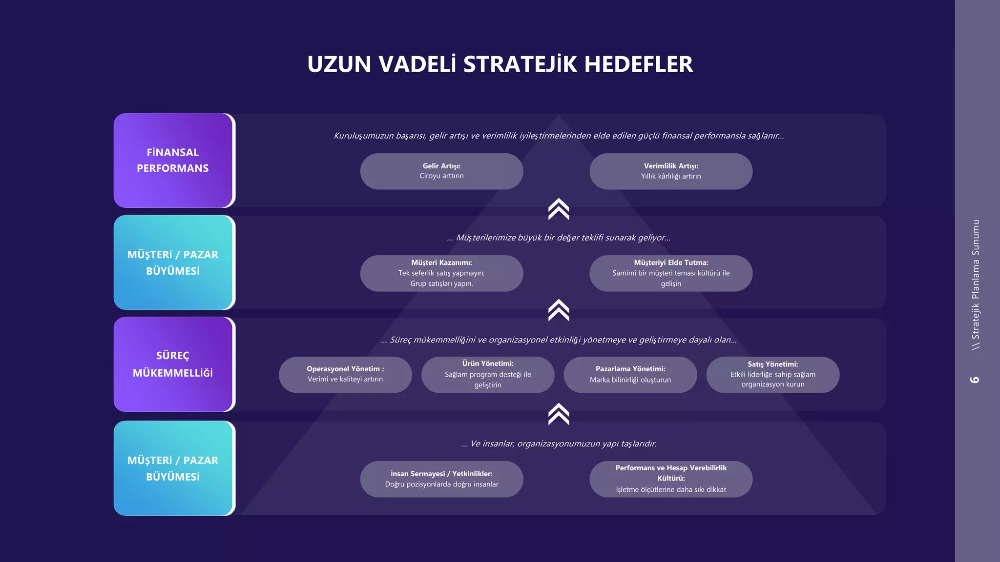 Stratejik Planlama | PPTX