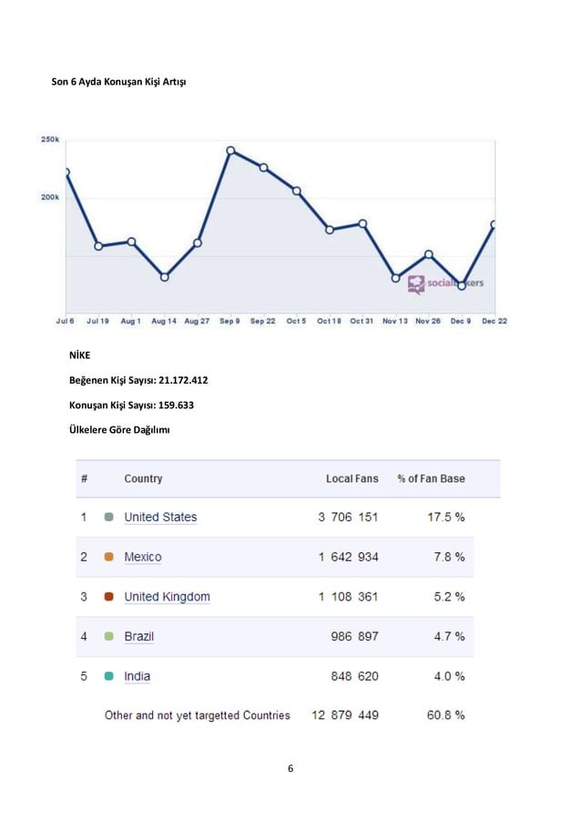 Adidas ve Nike Content Marketing | PDF