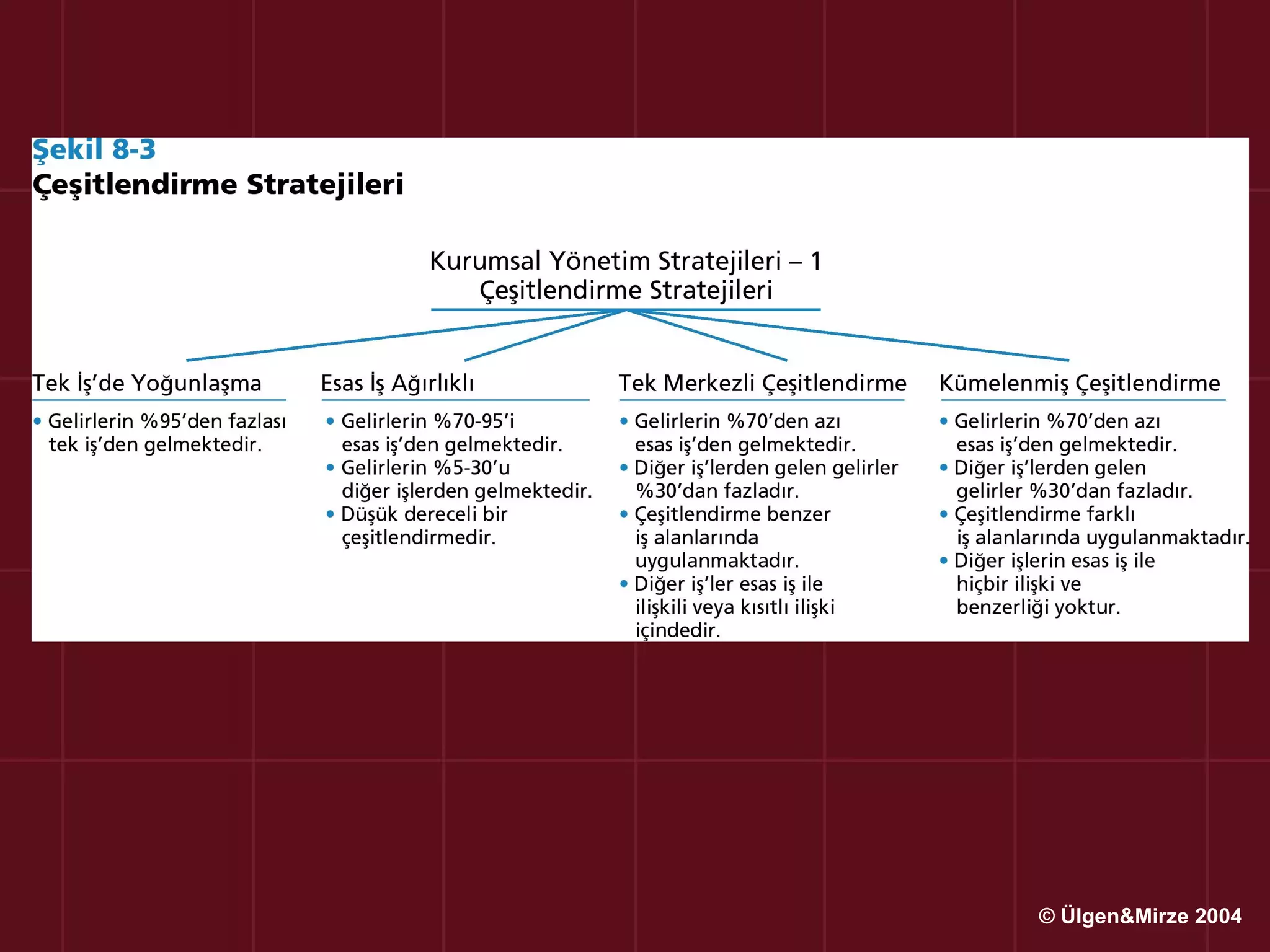 Stratejik yonetim prezantasyonu_2004_2005_bolum8 | PPT