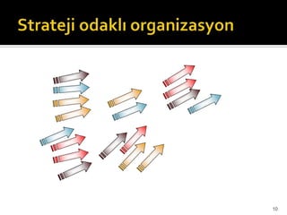 Strateji nedir ? Stratejik Düşünme & Stratejik Planlama | PDF