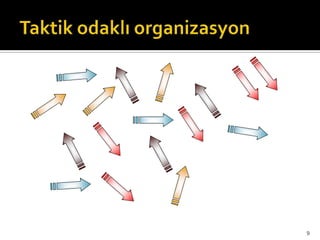 Strateji nedir ? Stratejik Düşünme & Stratejik Planlama | PDF