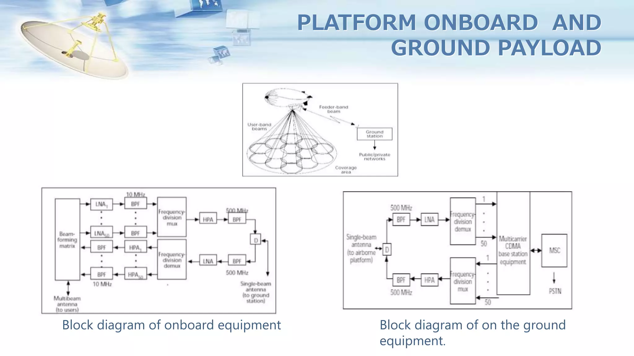 Stratellite communication ppt | PPTX