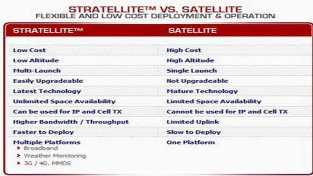 Stratellite communication ppt | PPTX