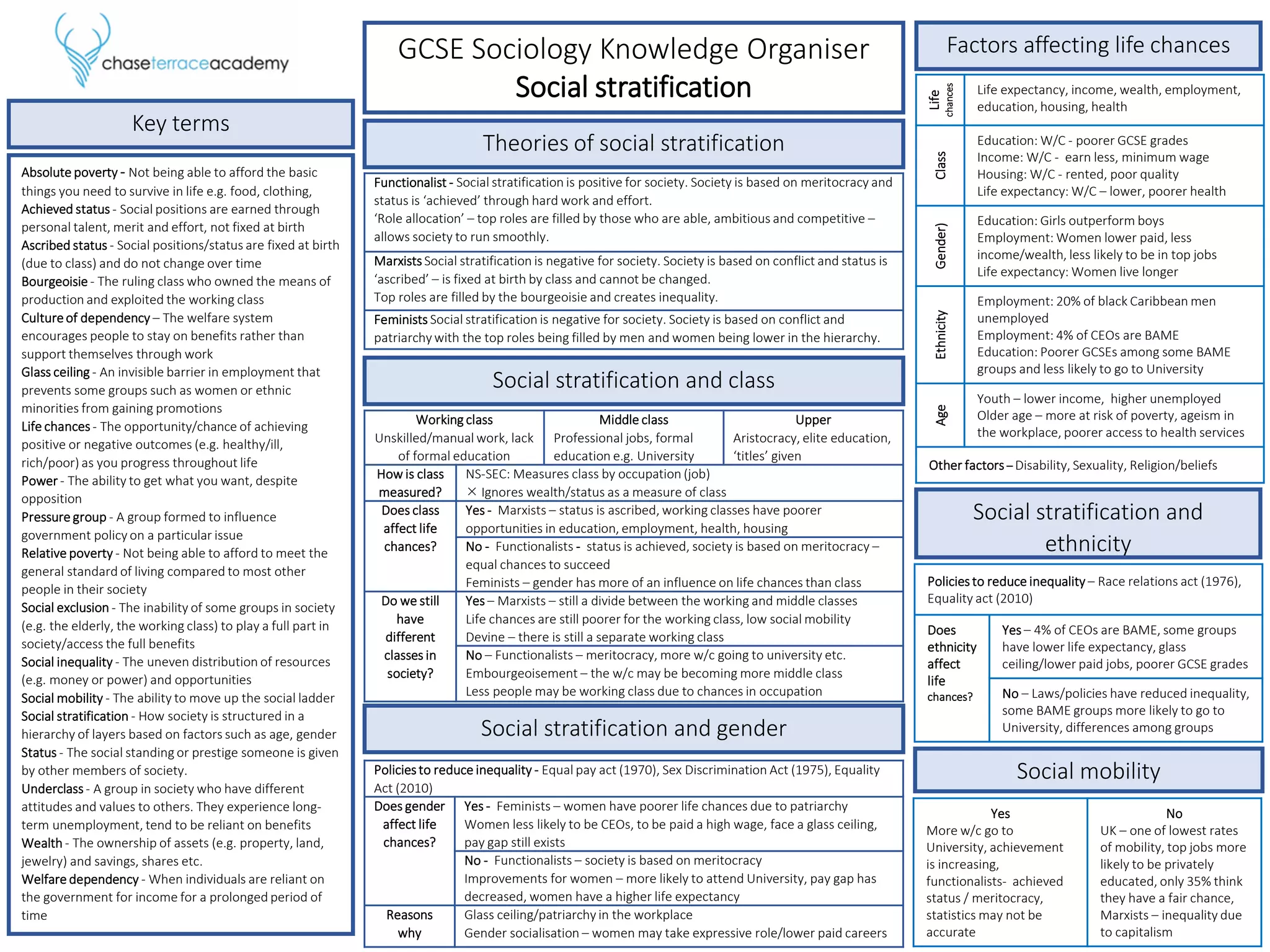 Social stratification knowledge organiser | PPT