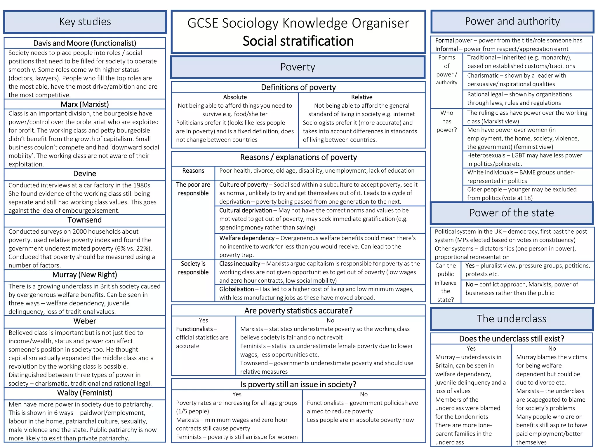 Social stratification knowledge organiser | PPT