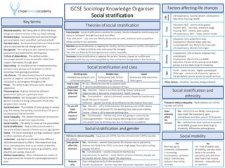 Social stratification knowledge organiser | PPT