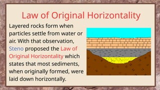 Stratification-of-Rocks-Lesson-4.2.tgpptx | PPTX