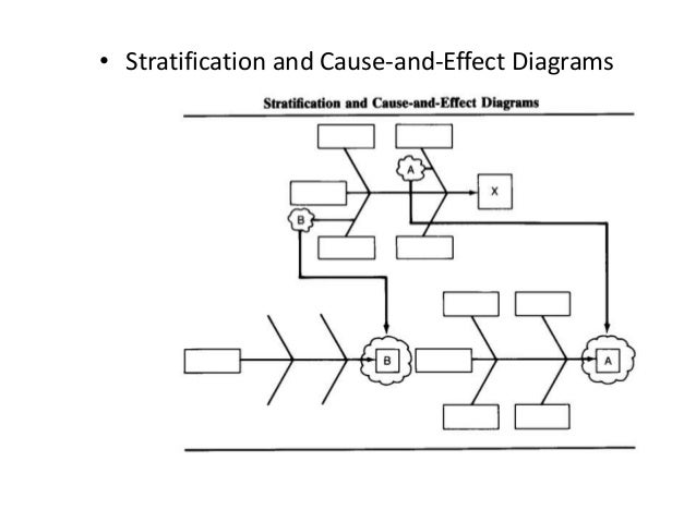 Stratification anshul
