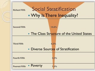 Stratification: Chapter7 | PDF