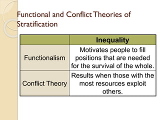Stratification: Chapter7 | PDF