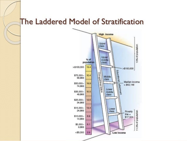 Stratification: Chapter7