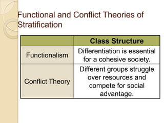Stratification Chapter 7 | PPT