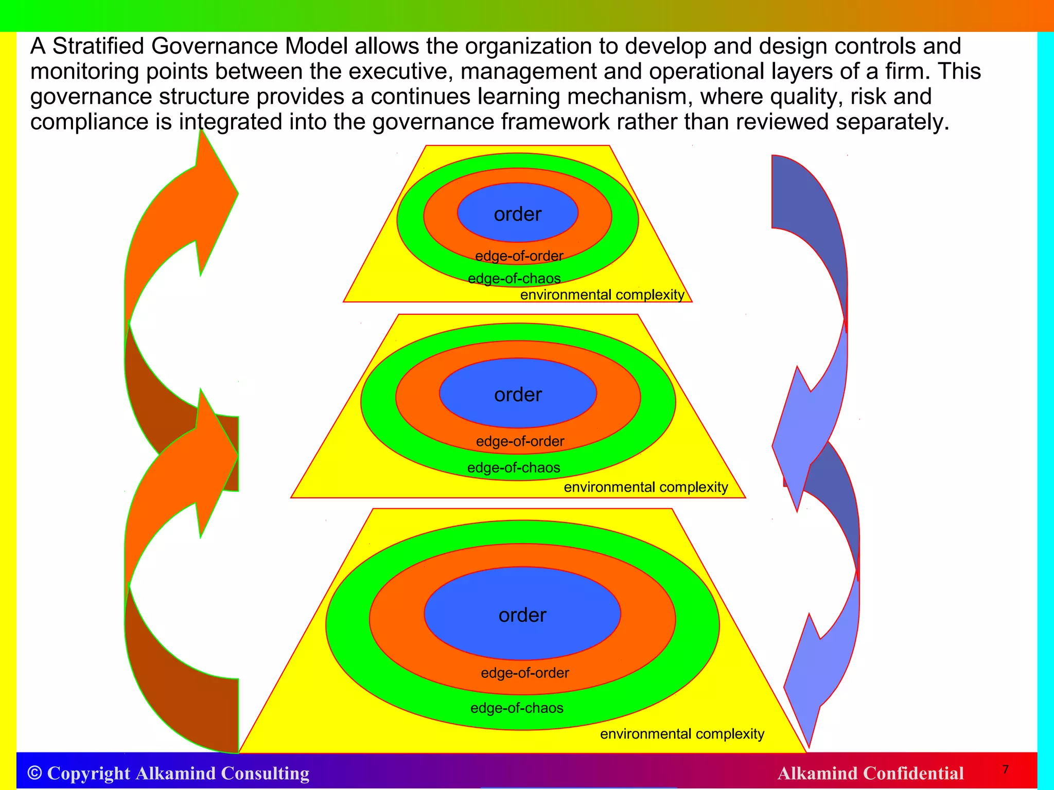 Stratified governance model v9.1 summary | PPT