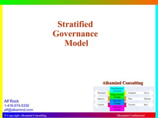 Stratified governance model v9.1 summary | PPT