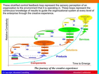 Stratified governance model v9.1 summary | PPT