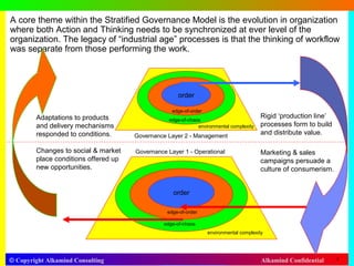 Stratified governance model v9.1 summary | PPT