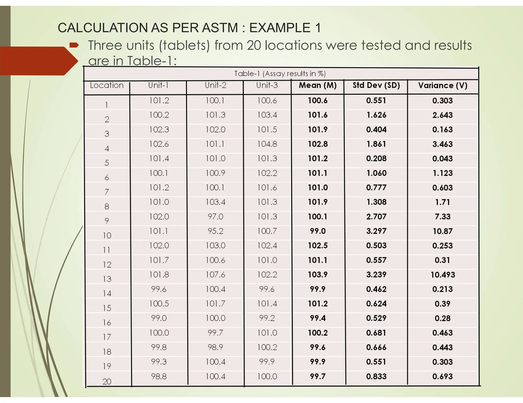 Stratified CU results calculation as per ASTM E2709_E2810.pdf