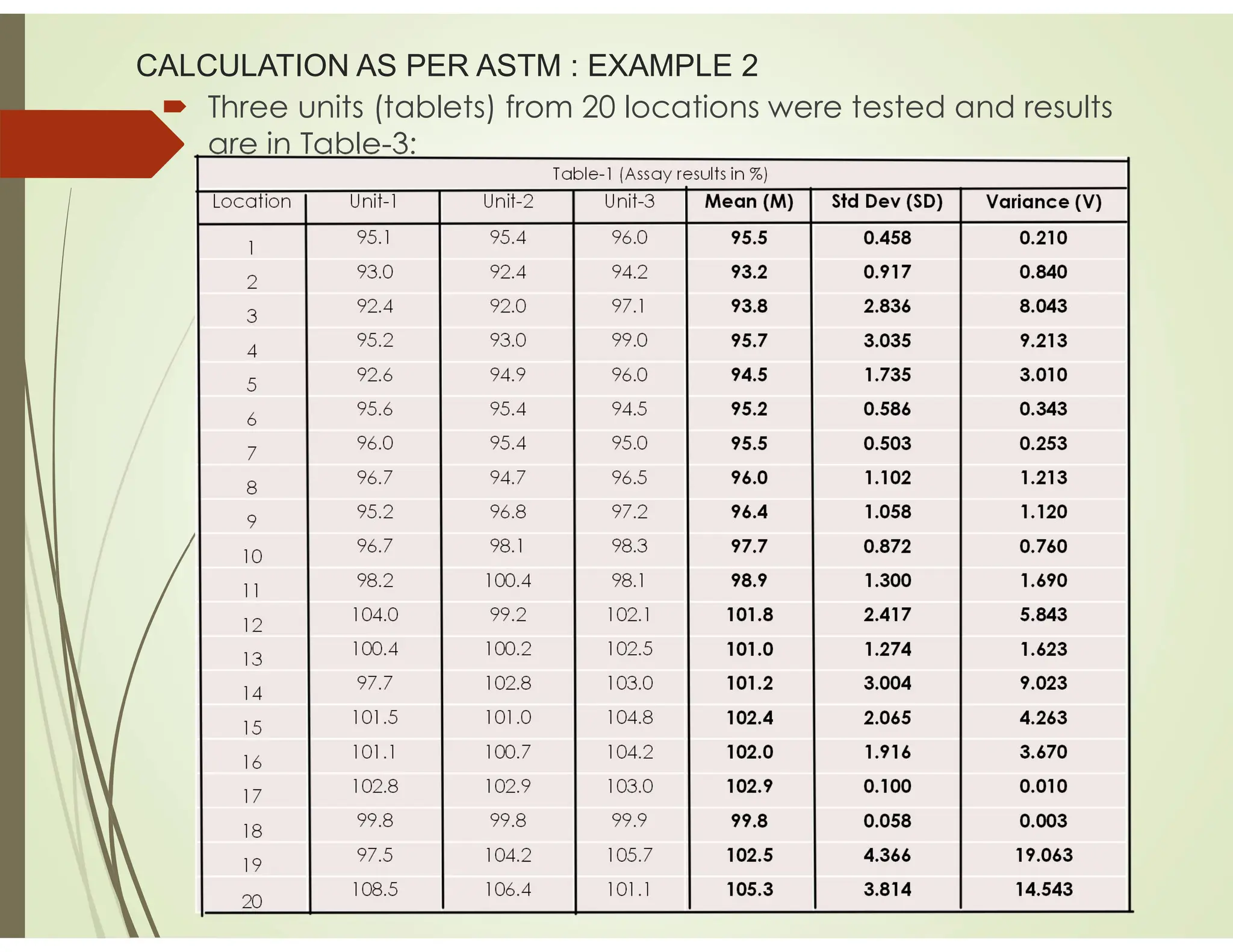 Stratified CU results calculation as per ASTM E2709_E2810.pdf