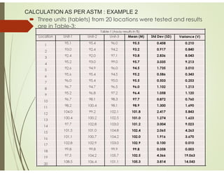 Stratified CU results calculation as per ASTM E2709_E2810.pdf