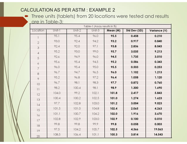 Stratified CU results calculation as per ASTM E2709_E2810.pdf