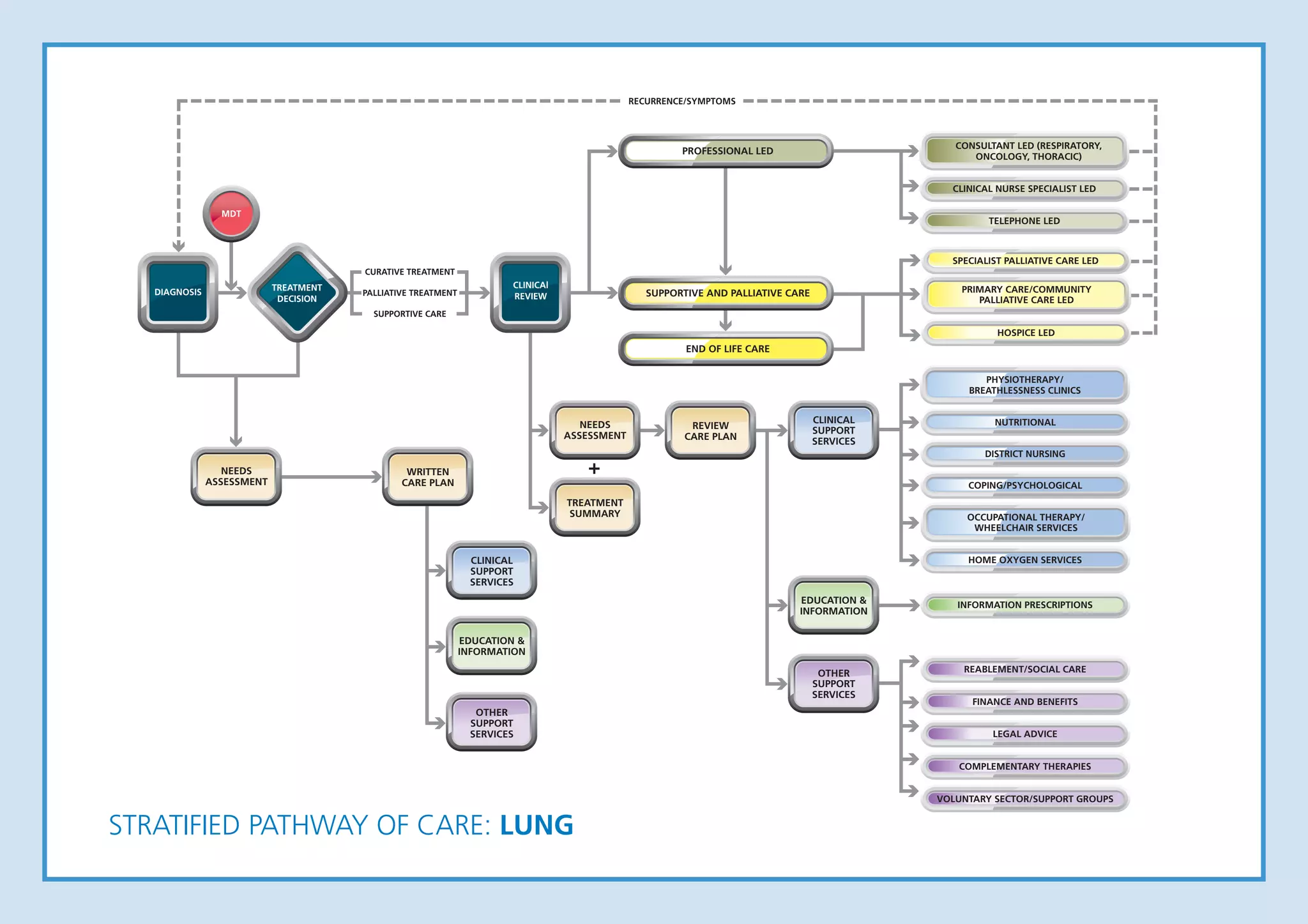 Stratified pathways of care...from concept to innovation | PDF