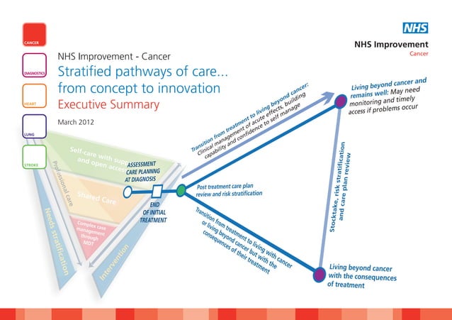 Stratified pathways of care...from concept to innovation | PDF | Cancer ...