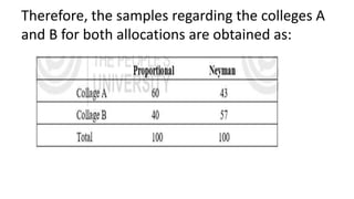 Stratified Random Sampling - Problems | PPTX