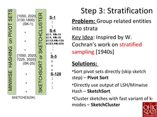 Scalable Machine Learning: The Role of Stratified Data Sharding | PPT