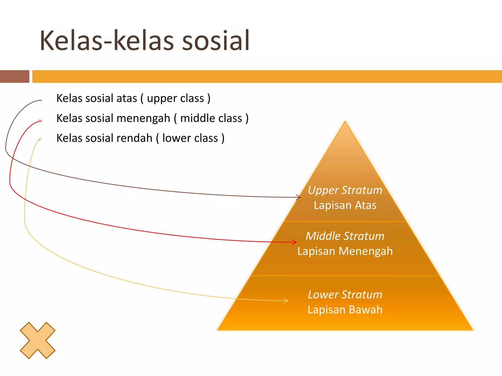 Stratifikasi Sosial | PPTX