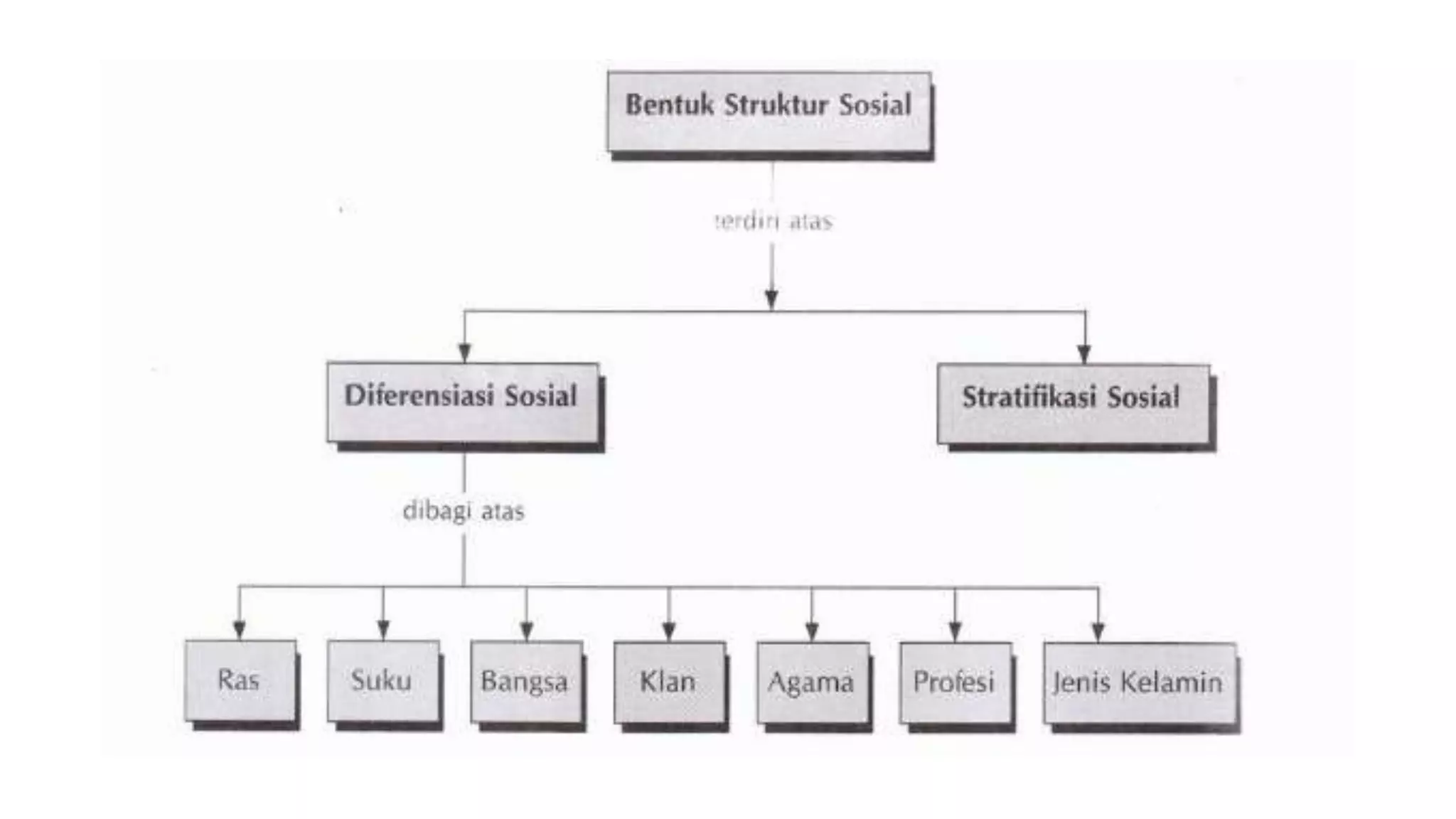 Stratifikasi sosial | PPTX