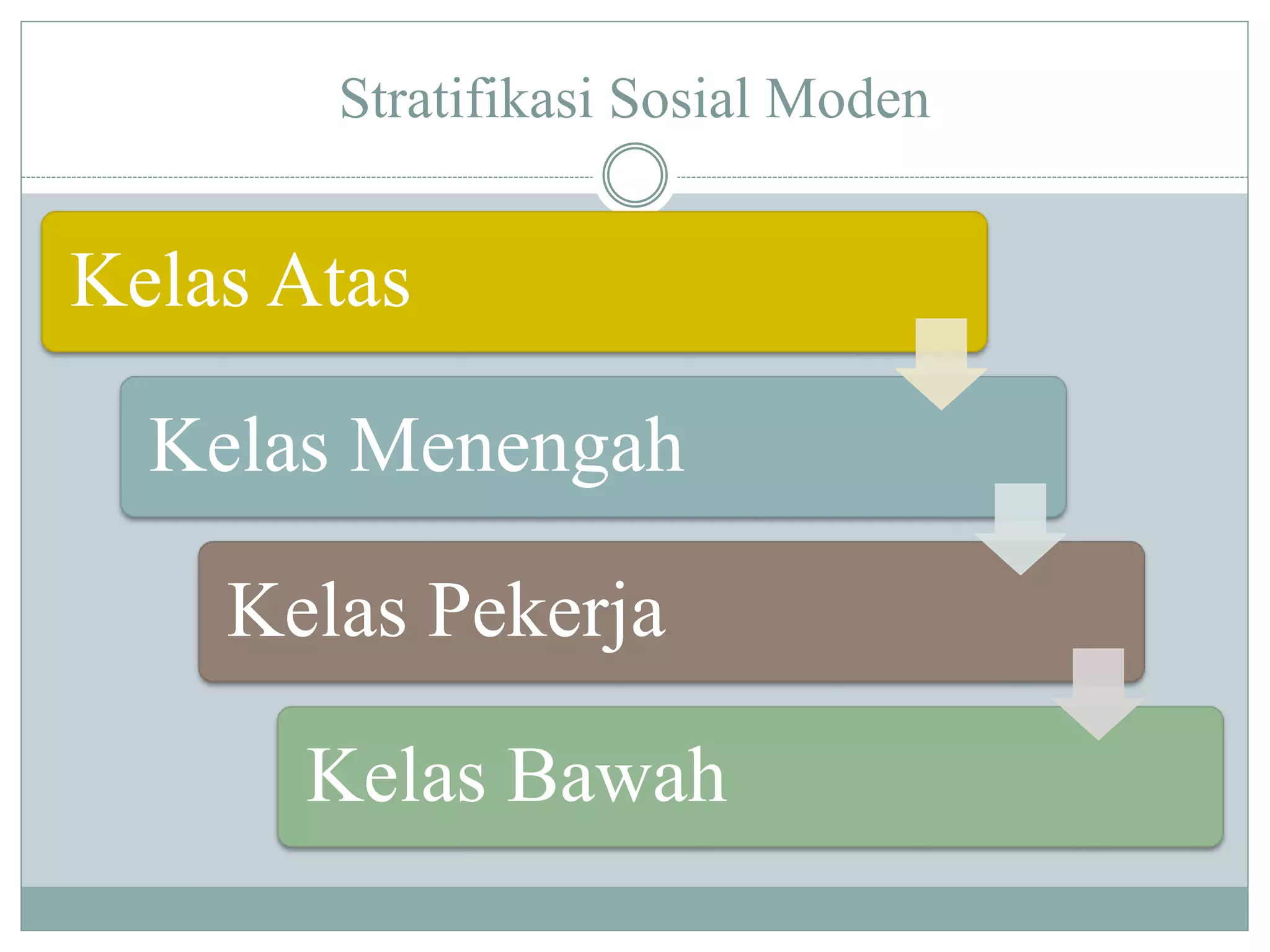 Stratifikasi sosial | PPT