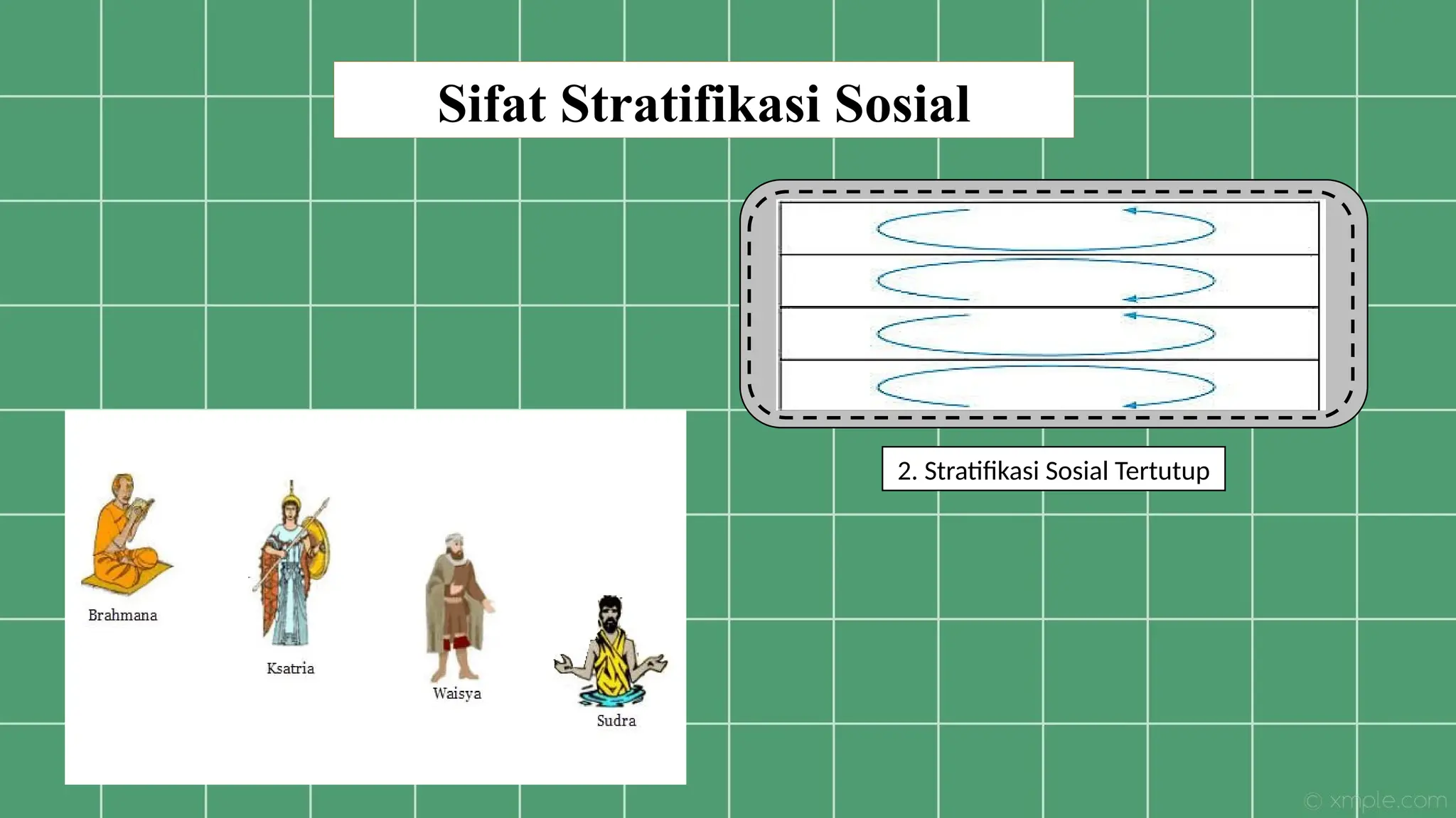 Stratifikasi Sosial di Masyarakat Kelas 11.pptx